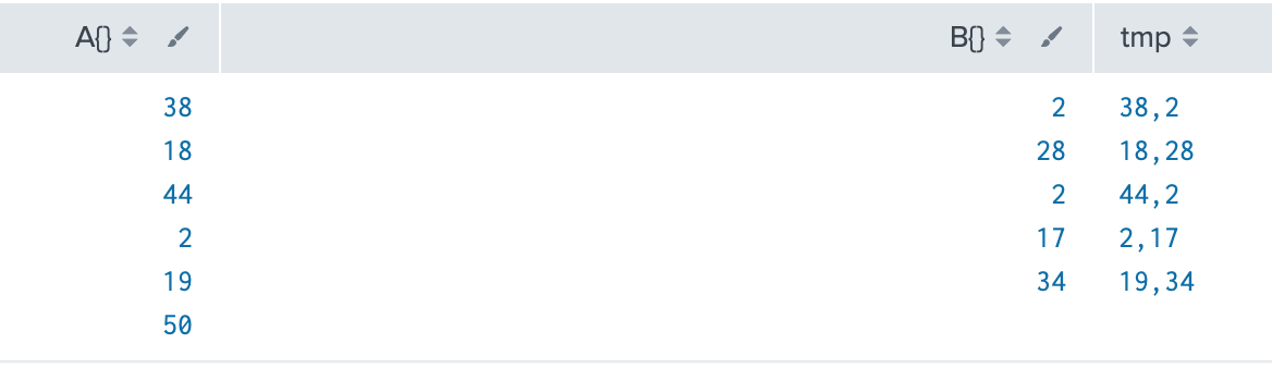 JSON JSON JSON(SplunkでJSONを扱う) #JSON - Qiita
