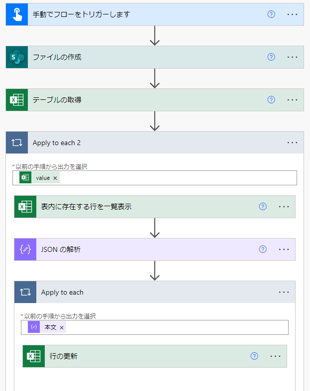 Powerautomateのexcelonlineでテーブル更新 Powerautomate Qiita