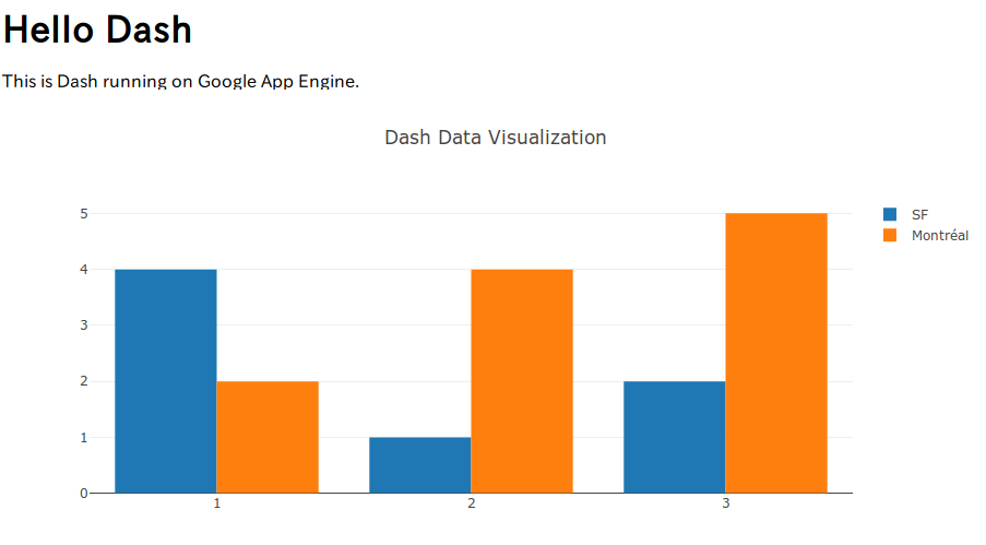 DashをGoogle App Engine(GAE)にデブロイする #Python - Qiita