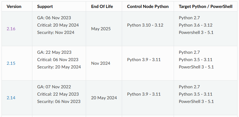 Ansibleを用いたz/OSカスタマイズ自動化 - (1) 概要/基本構成 #メインフレーム - Qiita