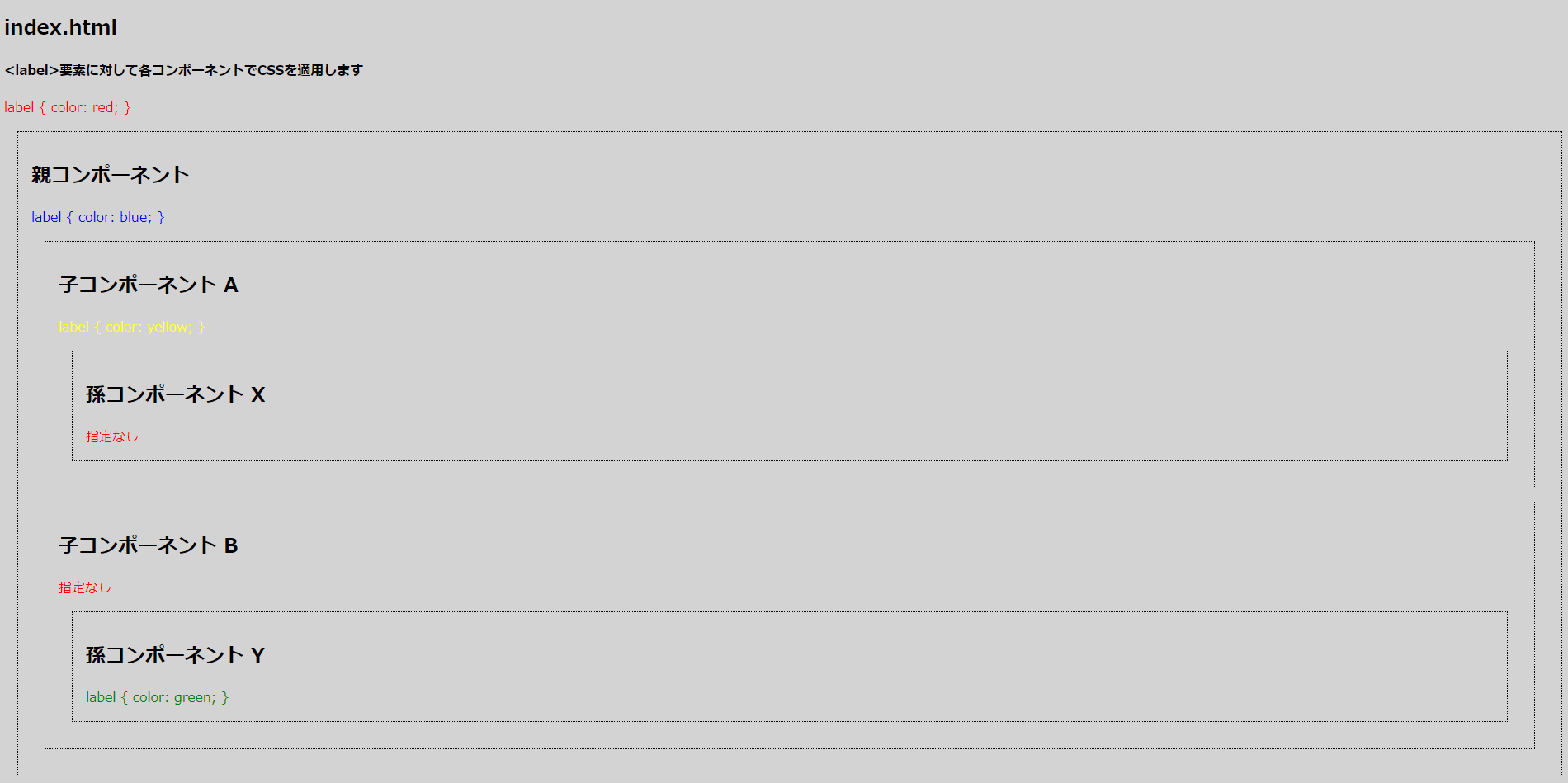 【Angular】ng-deepについて視覚的にまとめておくやつ #CSS - Qiita