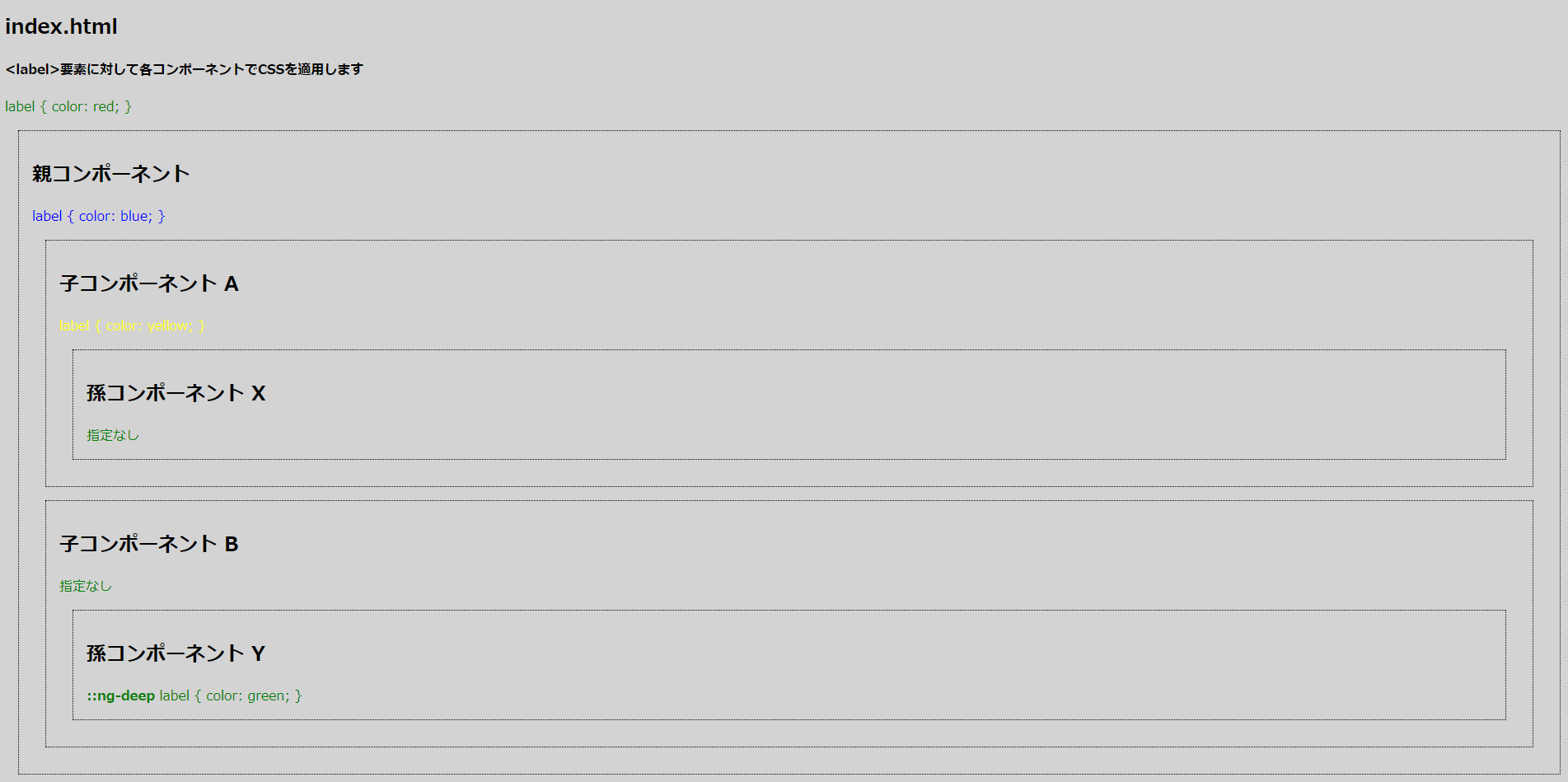 【Angular】ng-deepについて視覚的にまとめておくやつ #CSS - Qiita