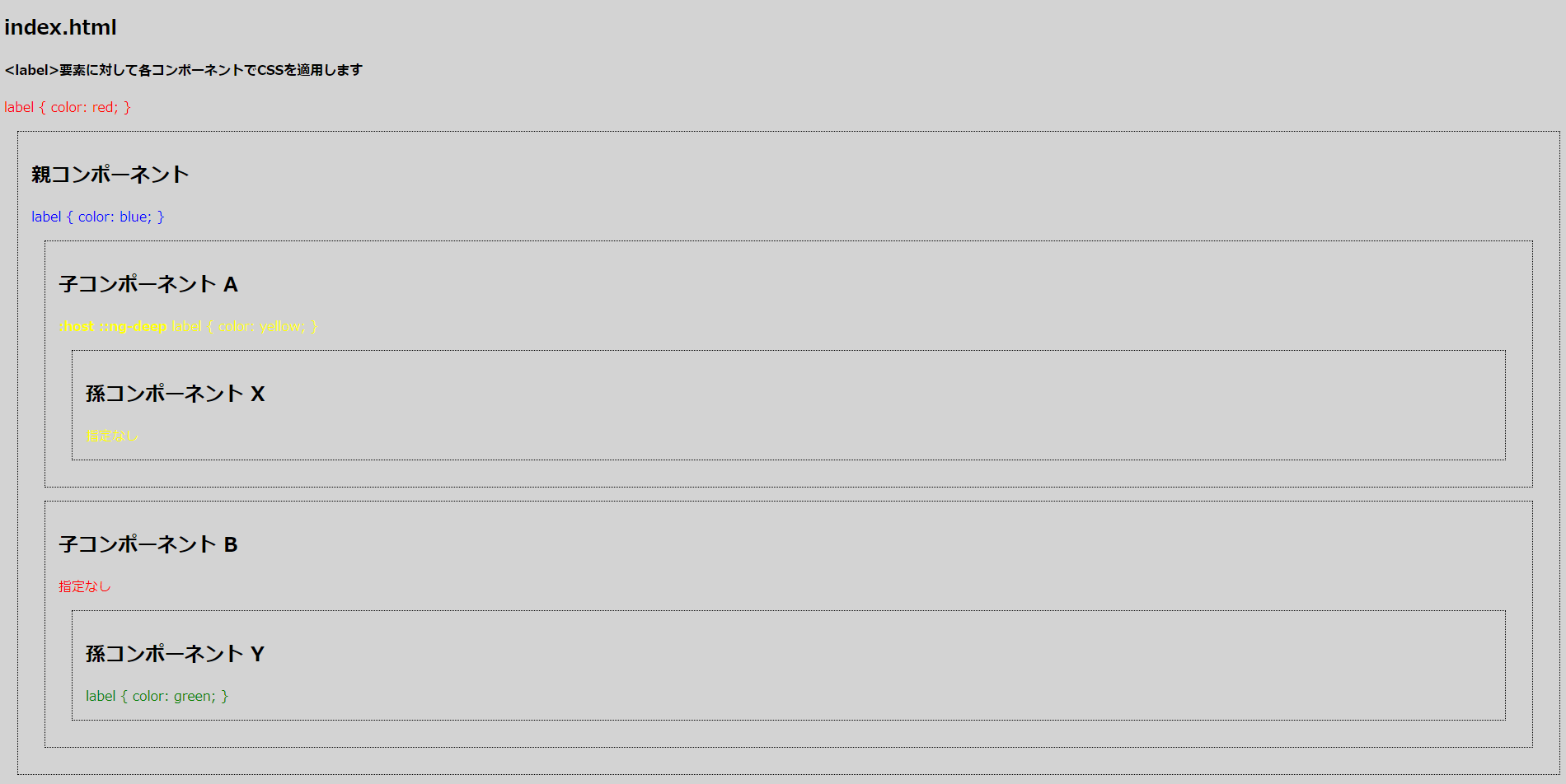 【Angular】ng-deepについて視覚的にまとめておくやつ #CSS - Qiita