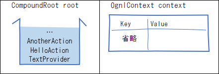 Struts2のValueStackの構造 #Java - Qiita