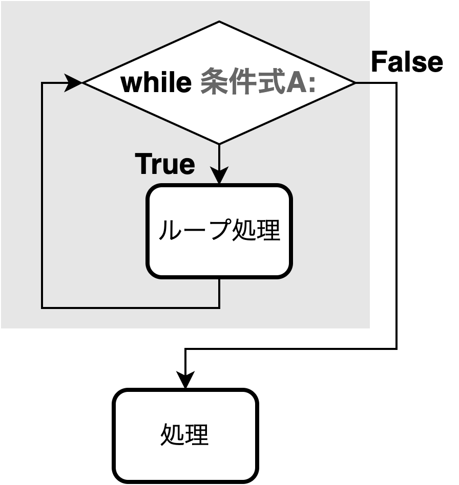 Python基礎文法まとめ #初心者 - Qiita