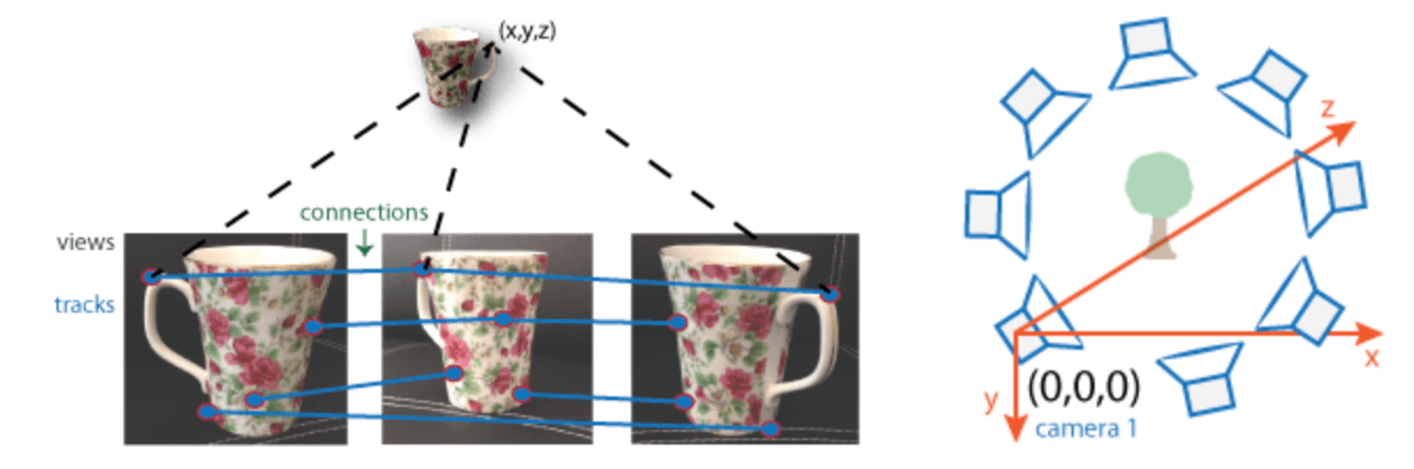 3D Gaussian Splattingについて調べてみた #論文紹介 - Qiita