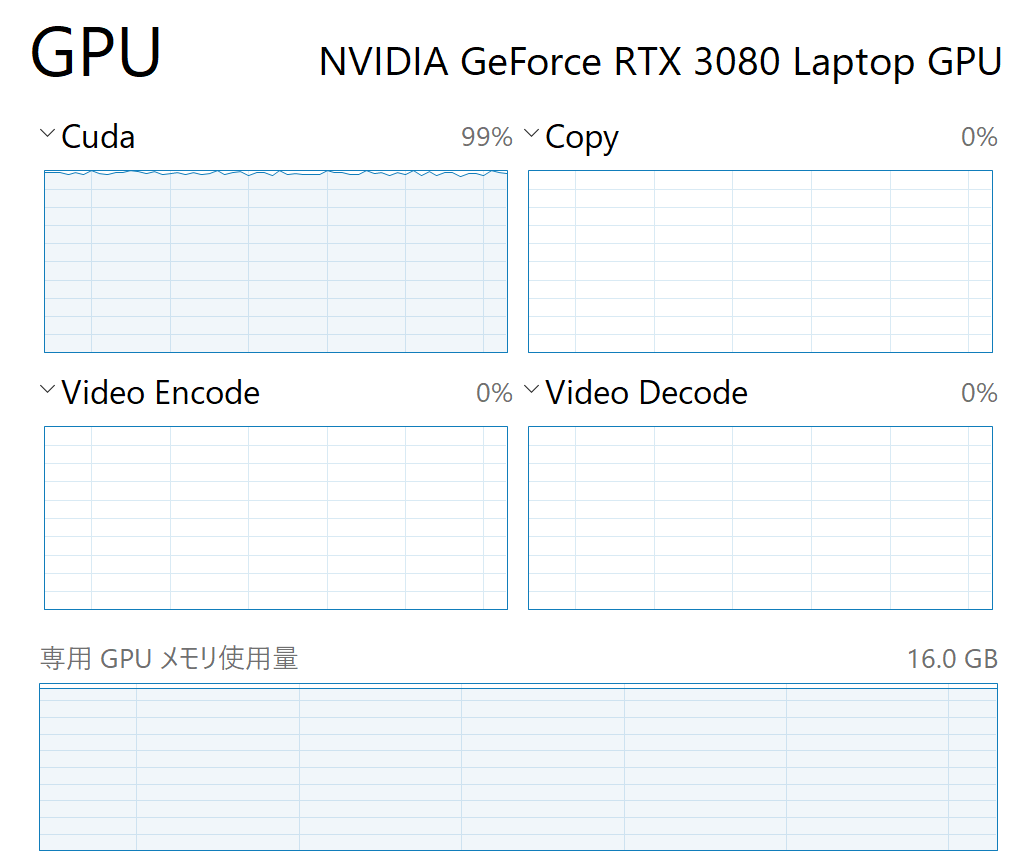 Windows・Jupyter・pytorchでGPUを使う #Python - Qiita