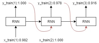 【Keras入門(5)】単純なRNNモデル定義 #DeepLearning - Qiita