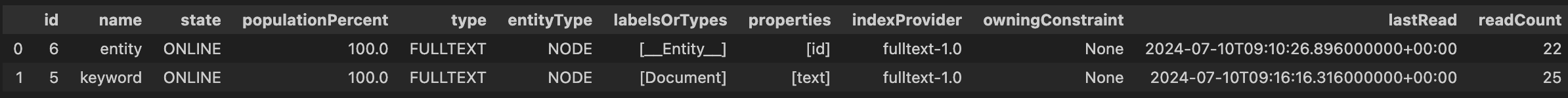 Knowledge Graphを使った RAG をLangChainで実装[前編] #LLM - Qiita