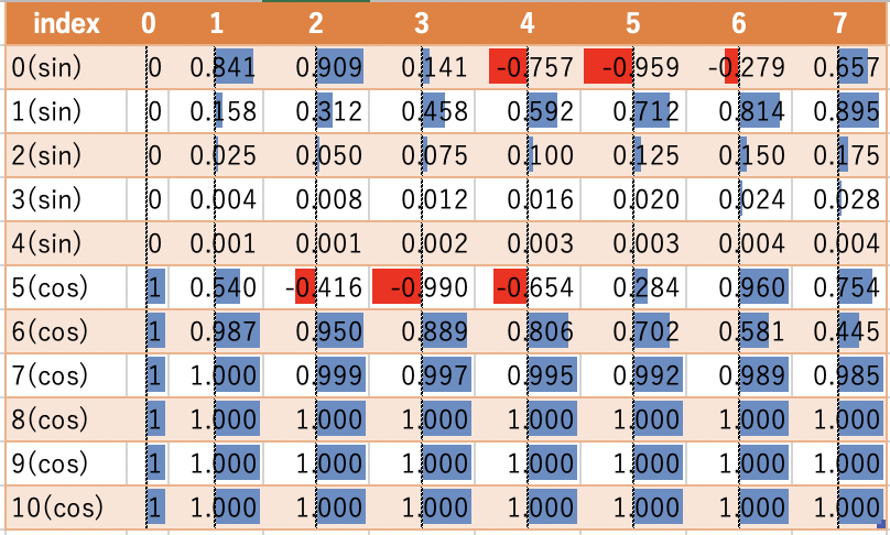 [Transformer入門]TensorFlowチュートリアル: Transformer #Python - Qiita