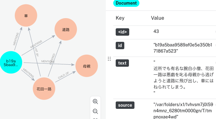 Knowledge Graphを使った RAG をLangChainで実装[前編] #LLM - Qiita
