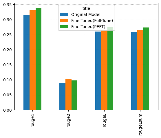 軽量LLMをGoogle Colab無料枠でファインチューニング #Python - Qiita