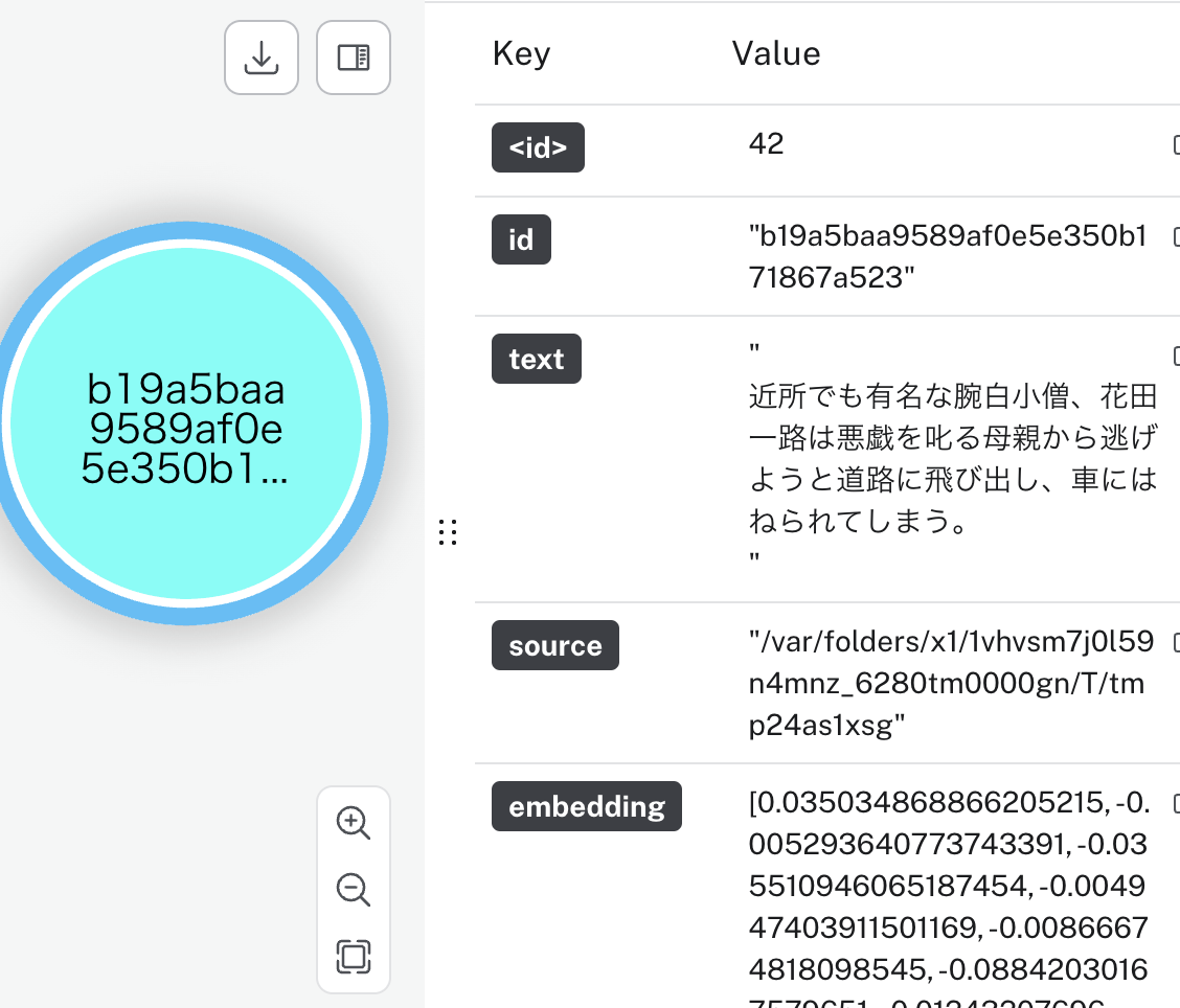 Knowledge Graphを使った Rag をlangchainで実装[前編] Llm Qiita