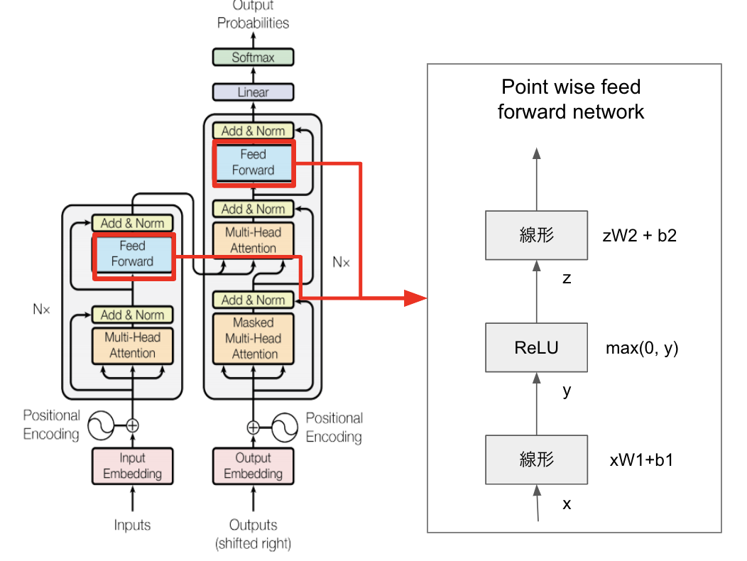 [Transformer入門]TensorFlowチュートリアル: Transformer #Python - Qiita