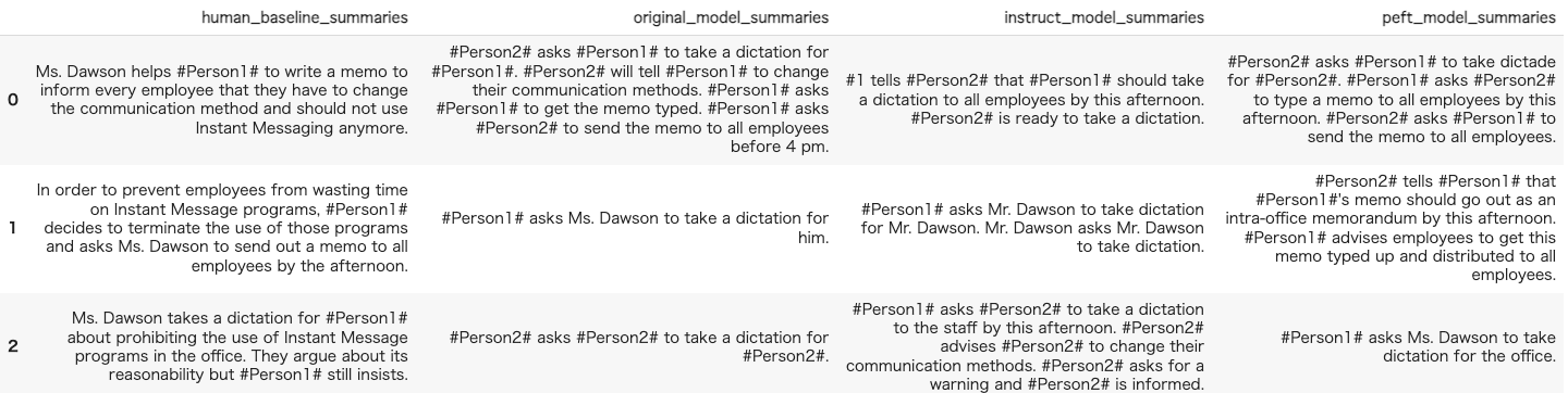 軽量LLMをGoogle Colab無料枠でファインチューニング #Python - Qiita