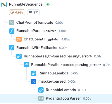 Knowledge Graphを使った RAG をLangChainで実装[前編] #LLM - Qiita