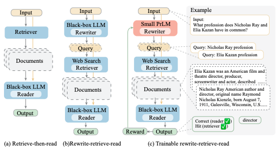 RAG入門: 精度改善のための手法28選 #Python - Qiita