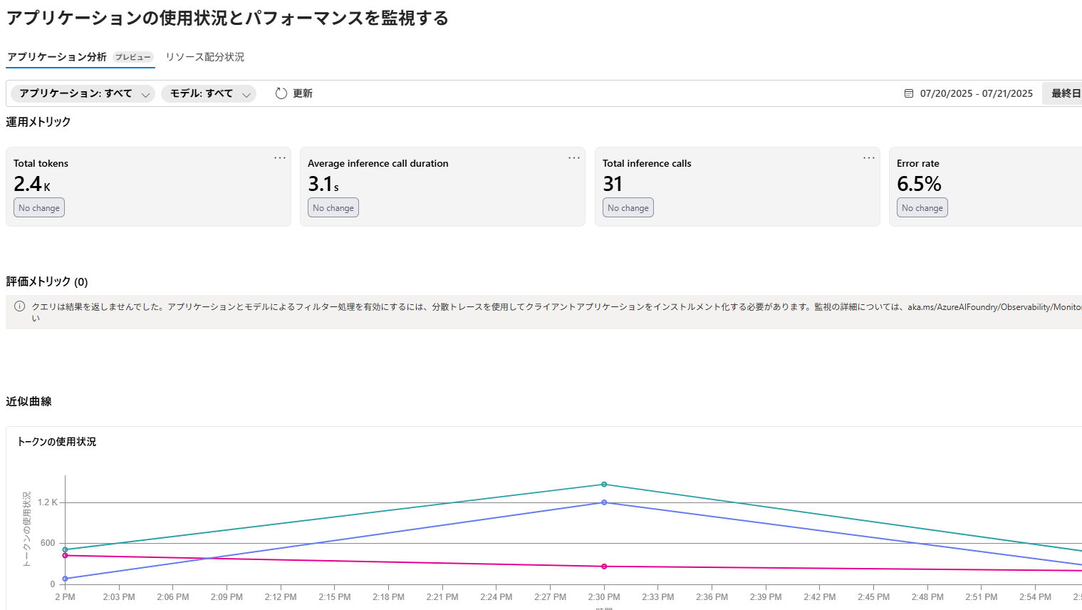 Azure AI FoundryでChat Completion APIの結果をトレースと監視 #Python - Qiita