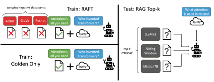 RAG入門: 精度改善のための手法28選 #Python - Qiita