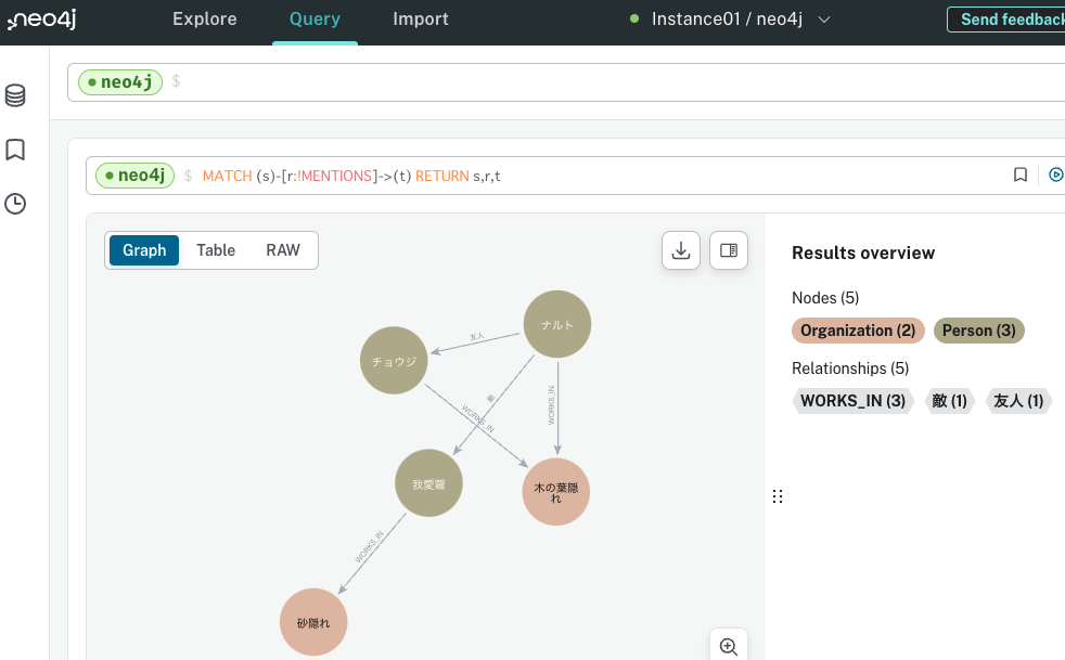 無料で手軽にNeo4j aura で Graph DBを使ってみる #neo4j - Qiita