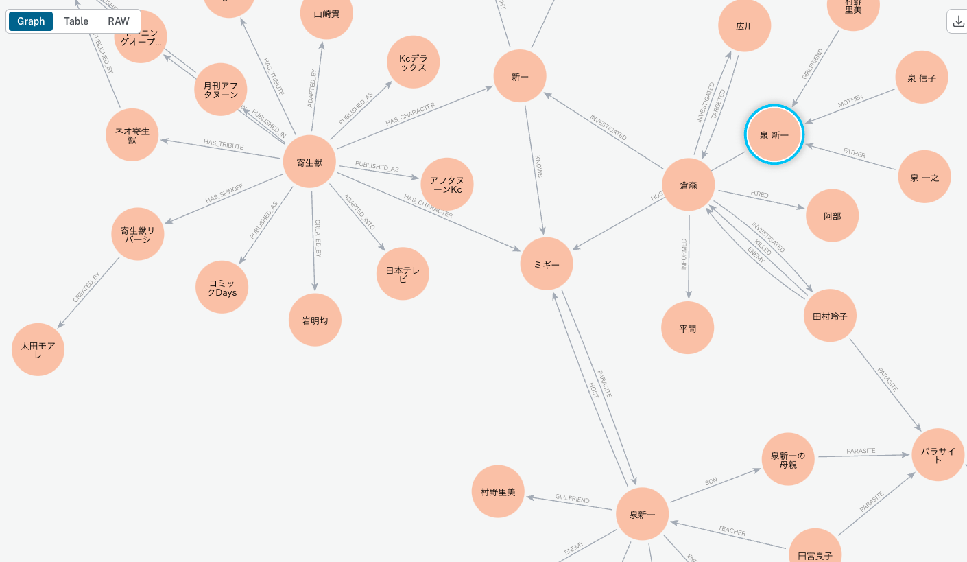 Knowledge Graphを使った RAG をLangChainで実装[後編] #Python - Qiita