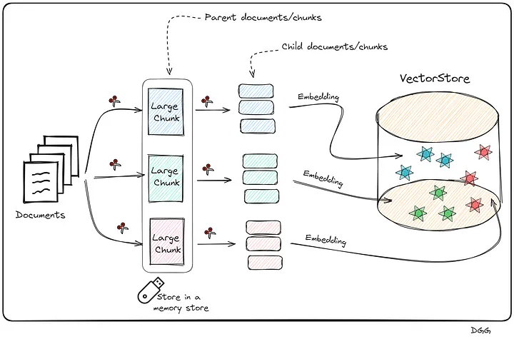 RAG入門: 精度改善のための手法28選 #Python - Qiita