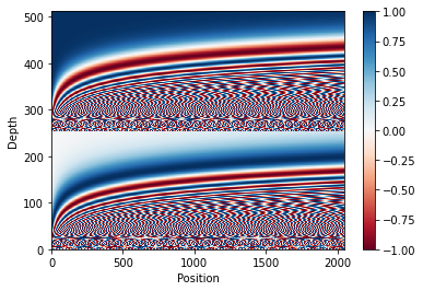 [Transformer入門]TensorFlowチュートリアル: Transformer #Python - Qiita