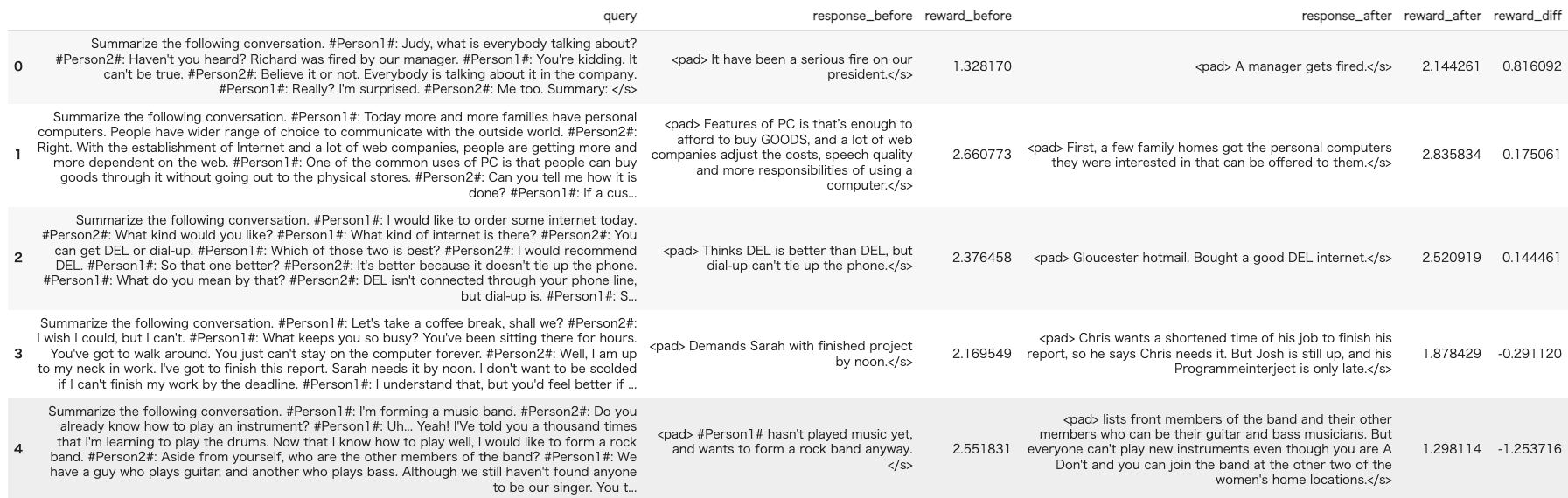 軽量LLMをGoogle ColabでPPO ファインチューニング #Python - Qiita