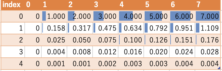 [Transformer入門]TensorFlowチュートリアル: Transformer #Python - Qiita