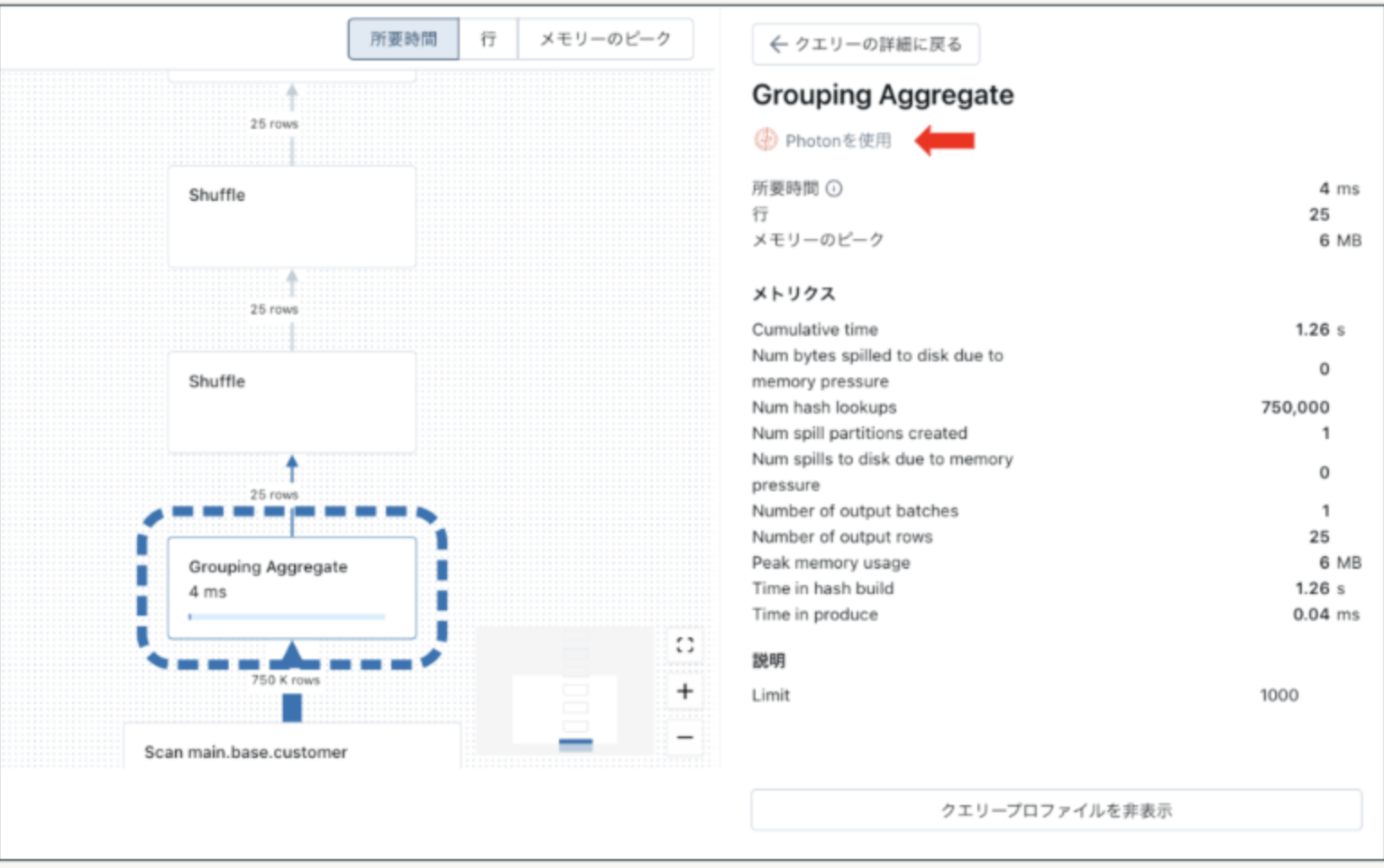 DatabricksSQL パフォーマンス・チューニング Tips #データウェアハウス - Qiita