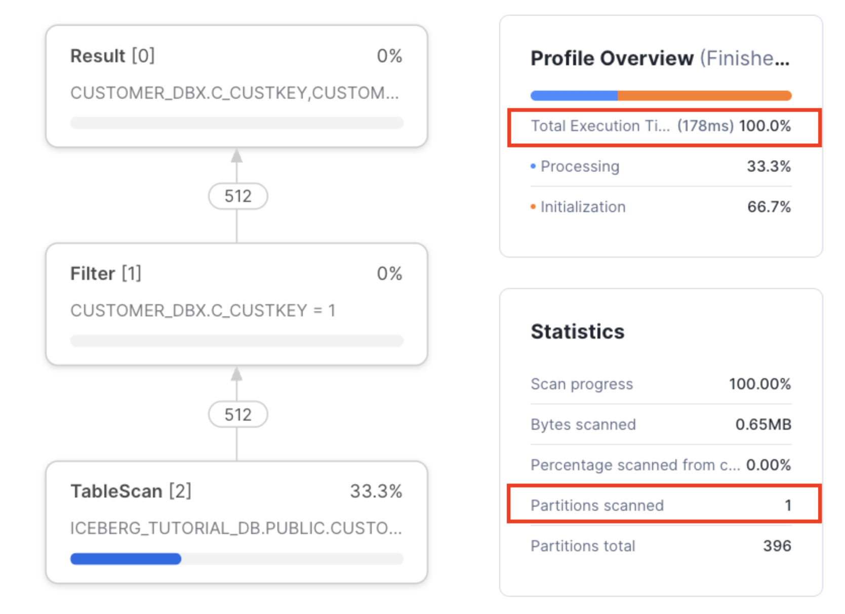 Databricks Delta UniForm × Snowflake: Icebergテーブルへのダイレクト参照でデータ活用を加速 ...