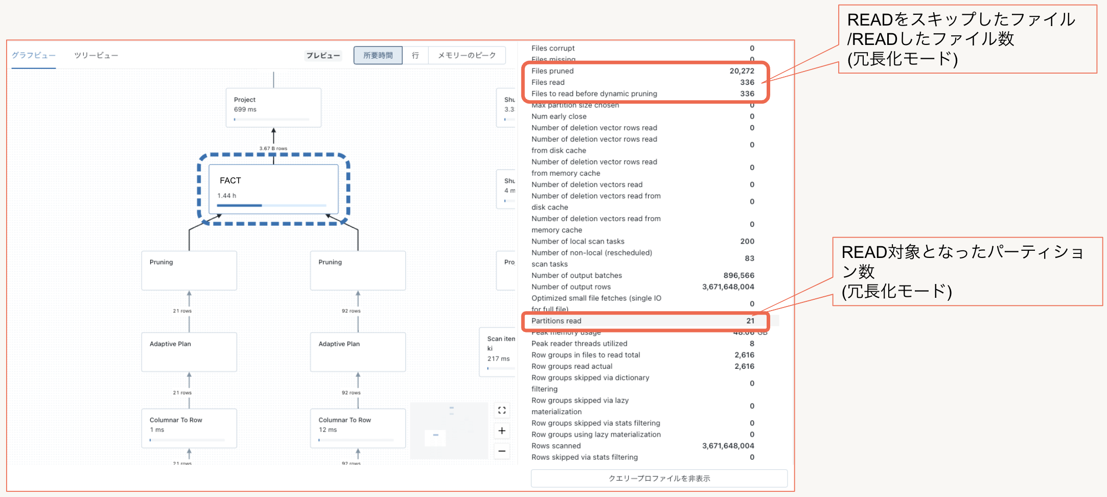 DatabricksSQL パフォーマンス・チューニング Tips #データウェアハウス - Qiita