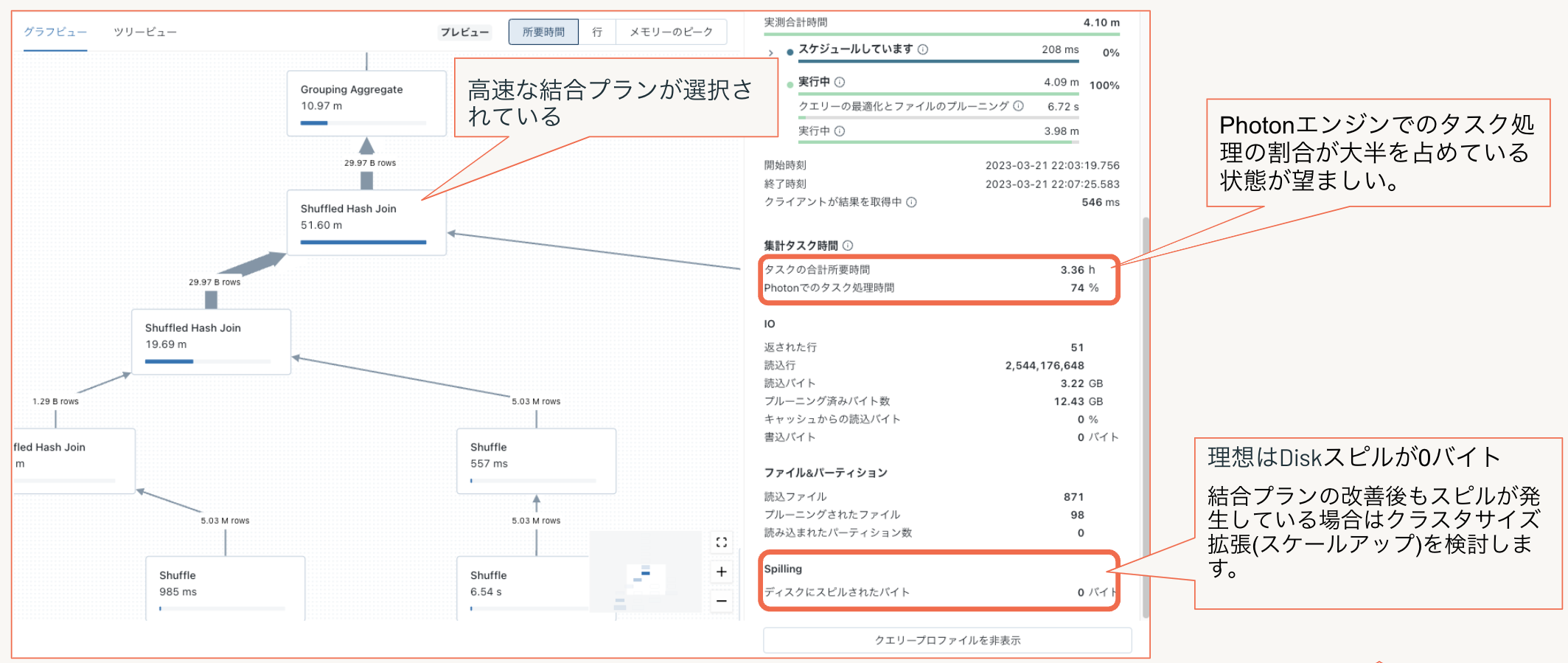 DatabricksSQL パフォーマンス・チューニング Tips #データウェアハウス - Qiita