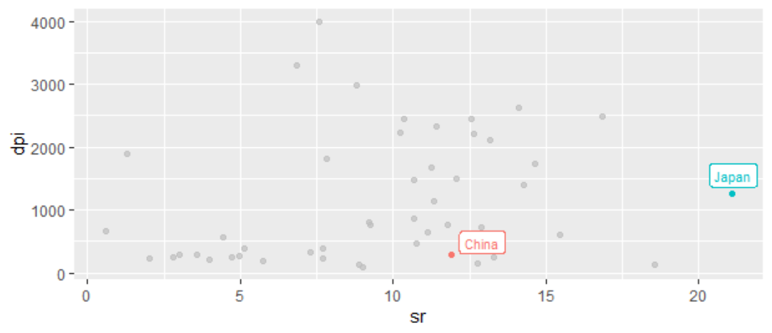 Rを使用したグラフ描画のパターン #ggplot2 - Qiita