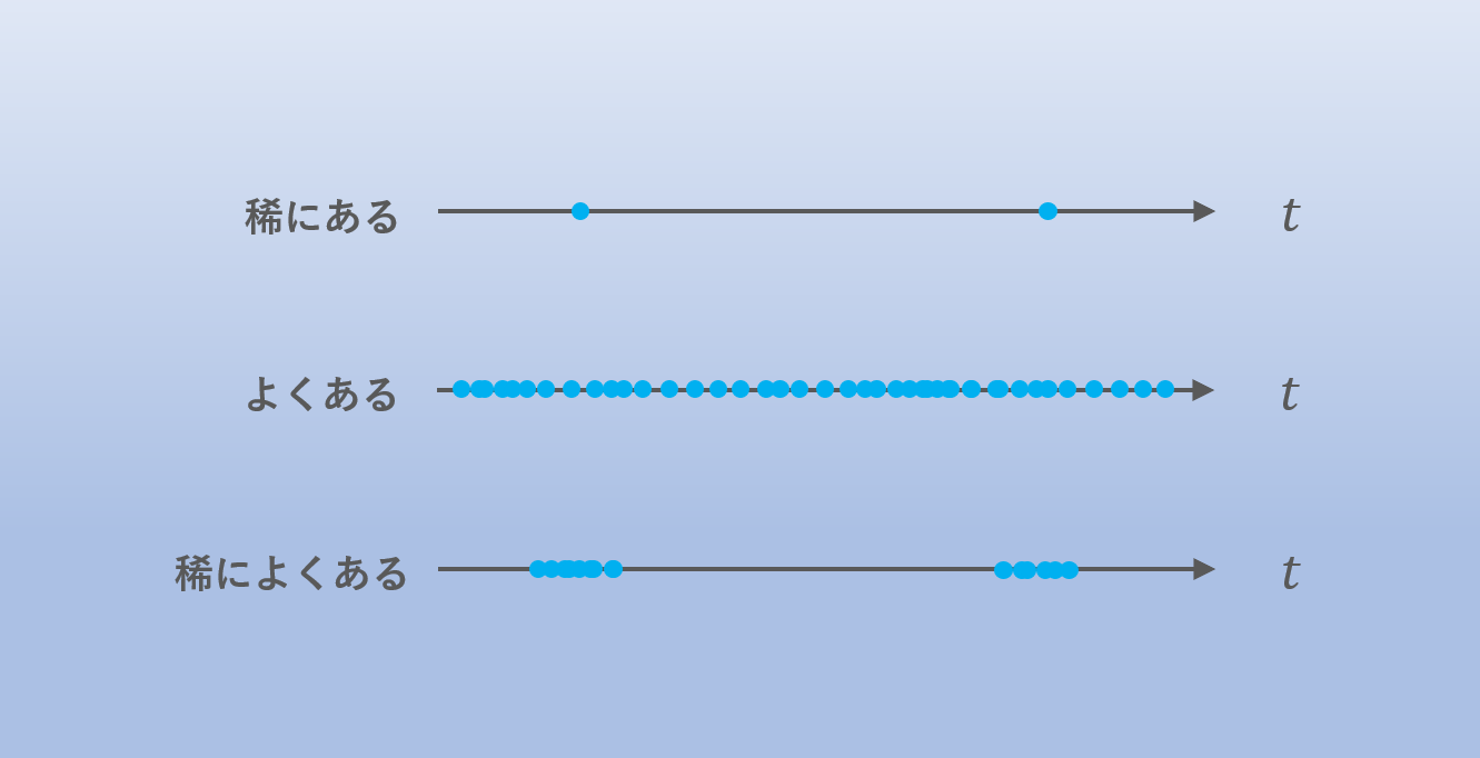 SIerがGoogle史上最強のAI「Gemini」を解説してみる #Python - Qiita