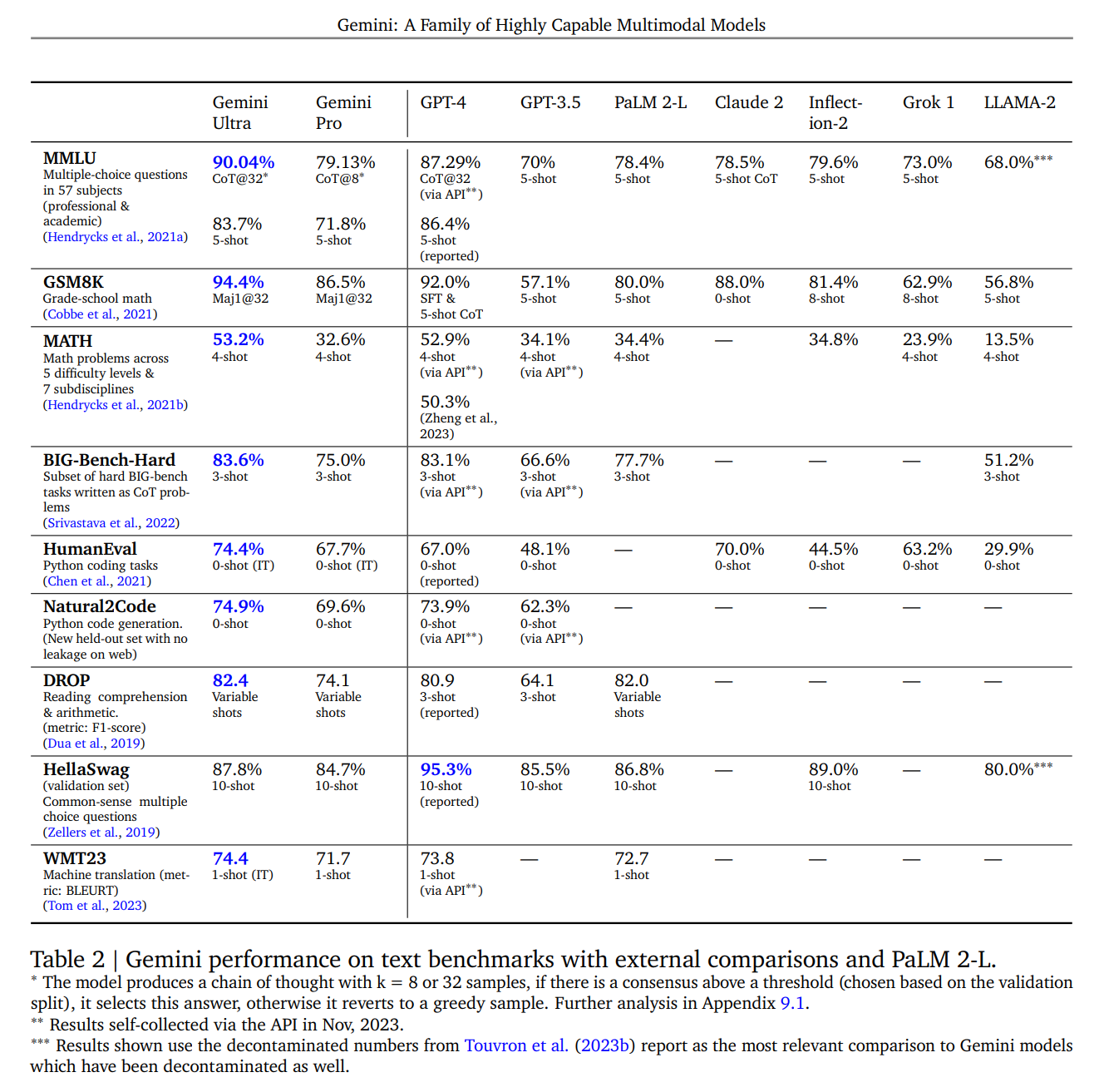 SIerがGoogle史上最強のAI「Gemini」を解説してみる #Python - Qiita