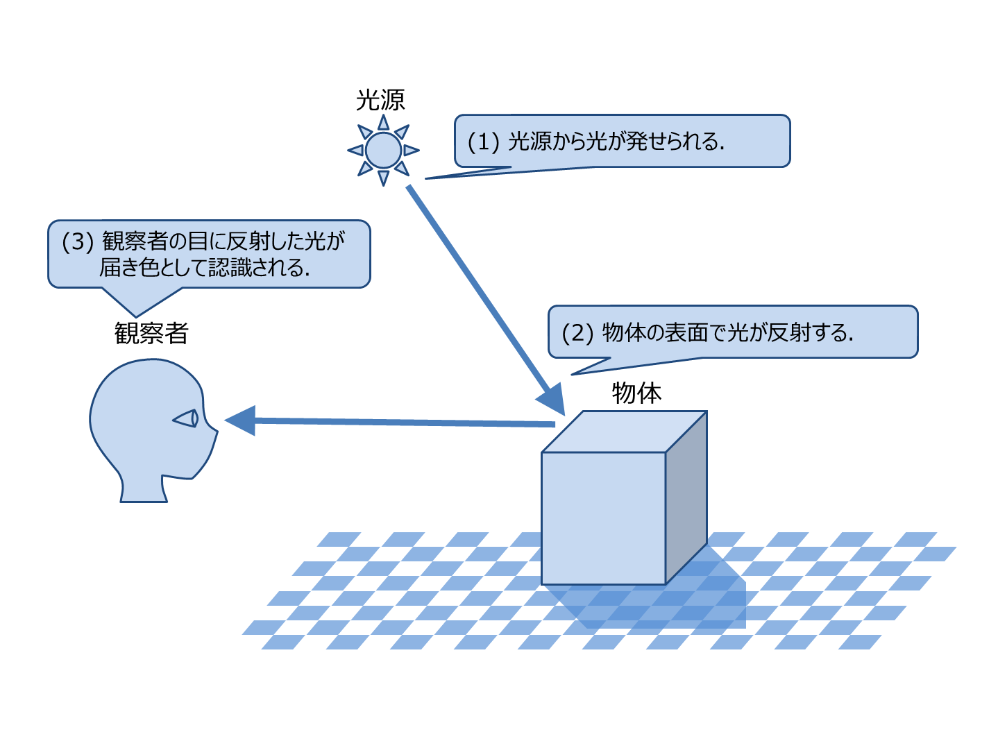 [42Tokyo] C言語で一人称視点のゲームを作った #42tokyo - Qiita