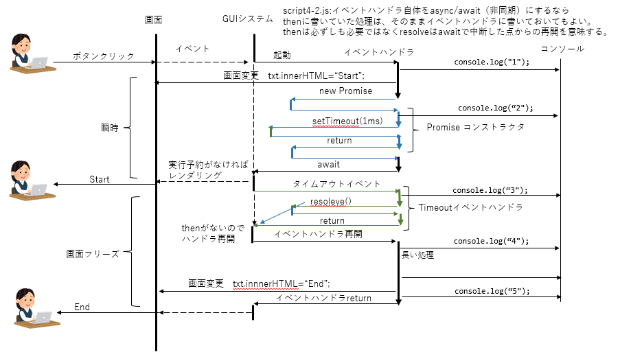 JavaScript のasync/awaitで再帰呼び出しのような長時間かかる処理の途中経過を表示する方法 #promise - Qiita