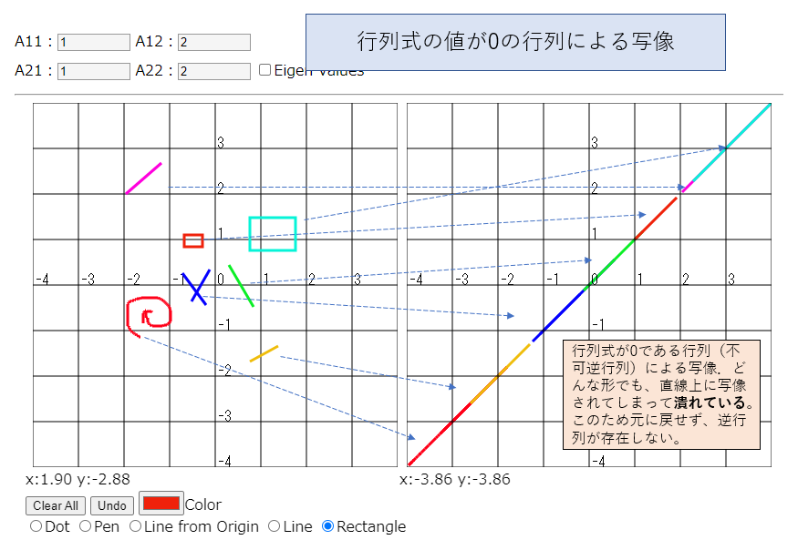 experience-linear-mapping-with-a-2x2-real-square-matrix-9to5tutorial
