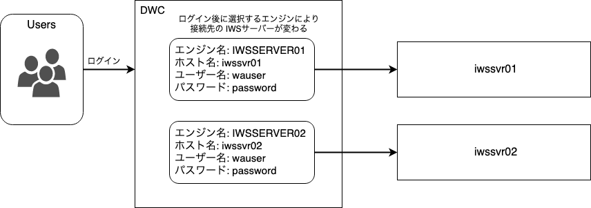 Dynamic Workload Consoleの初期セットアップ #ジョブ管理 - Qiita