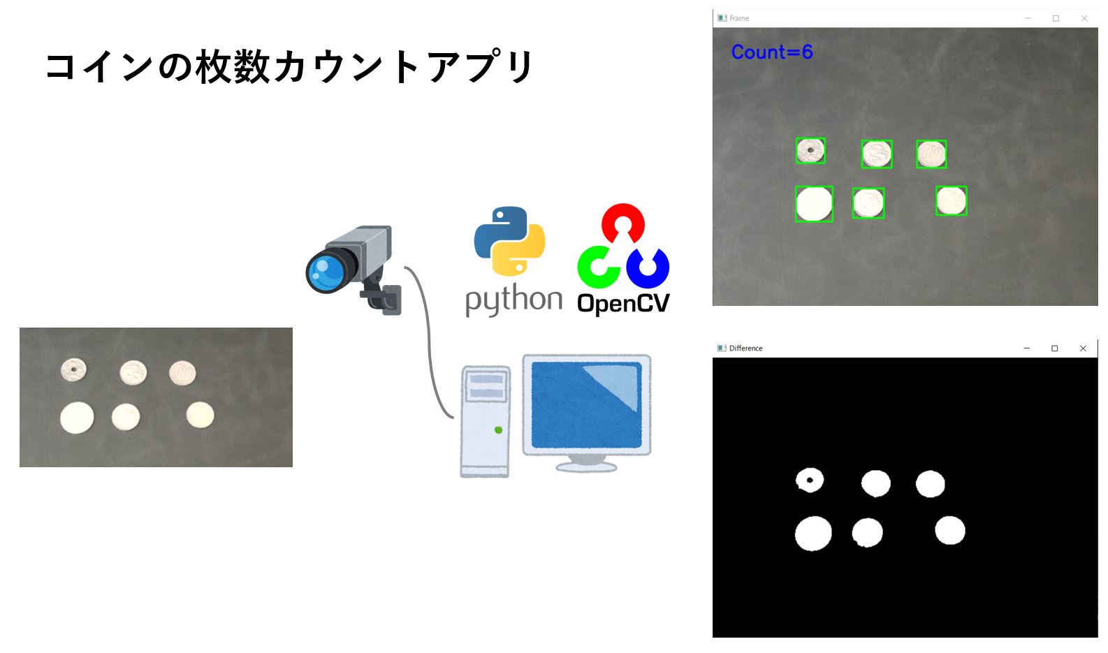 PythonでOpenCVの背景差分を使って、物体カウントと監視カメラアプリを作ってみた！ #画像処理 - Qiita