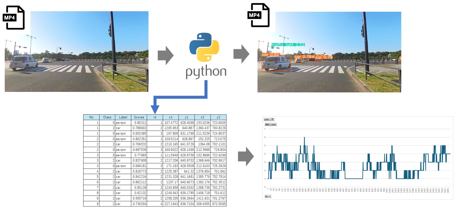 Python で物体認識AIのYOLOv8を試してみた！〜応用編〜 #画像認識 - Qiita