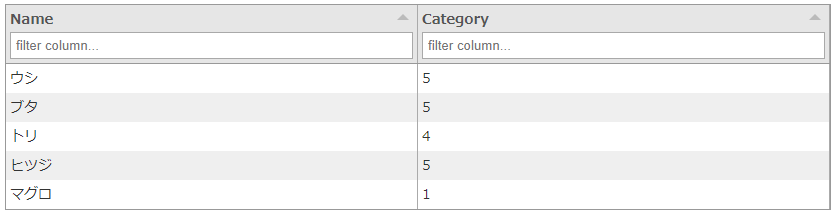 Tabulatorにて、フォーマットしたセルをヘッダーフィルタで絞り込みを実装する #JavaScript - Qiita