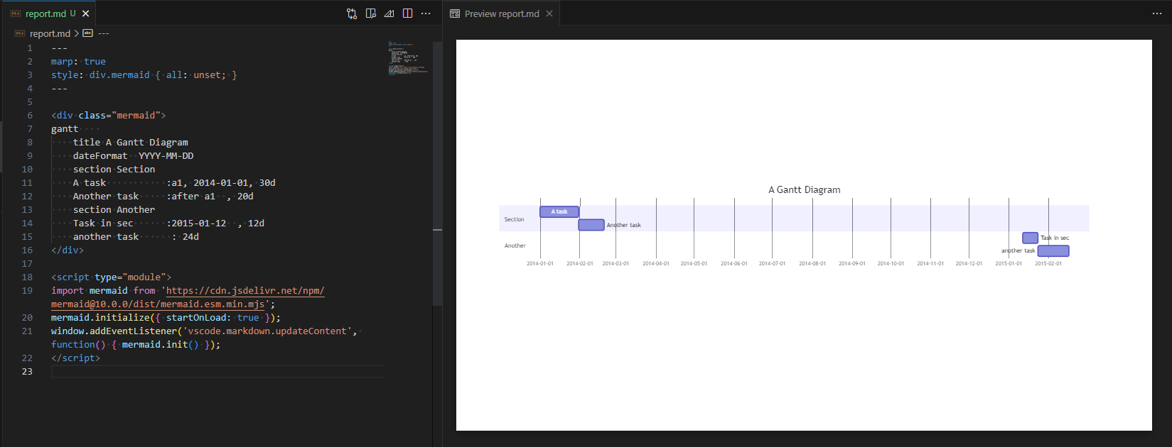 MarpでMermaidを利用している場合のVS Codeでプレビューする方法・marp-cliで変換する方法 #VSCode - Qiita