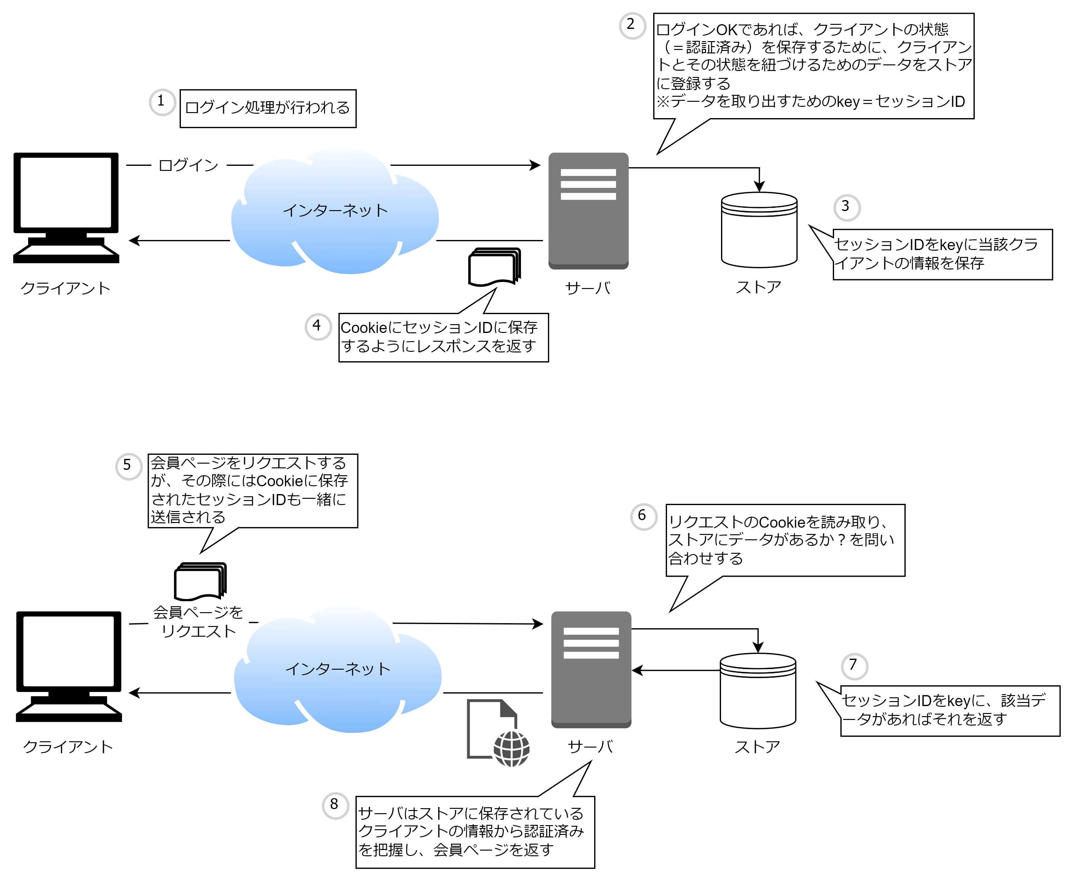 Node.js Expressの例を通じて、Webアプリのセッションについて理解する #JavaScript - Qiita