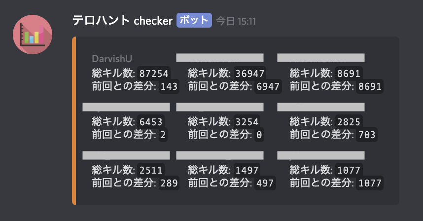 gasでちょっとしたdiscord botを作成 #GAS - Qiita