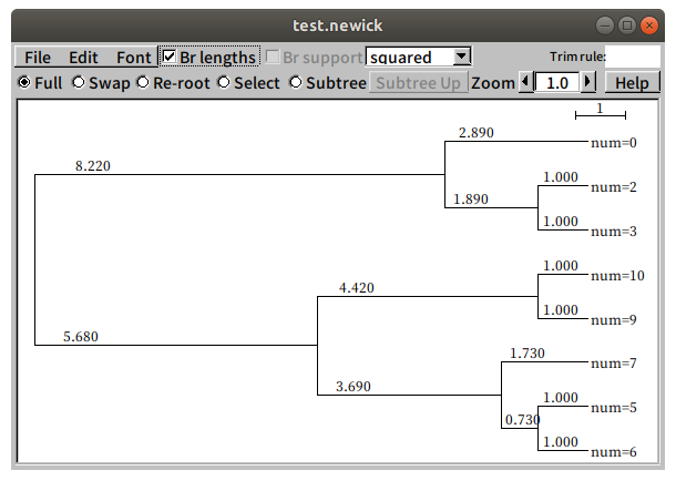 Scipyの階層クラスタリング結果をNewick形式に変換する #Python - Qiita