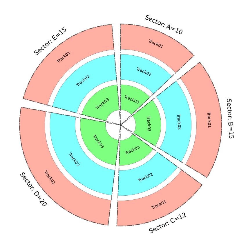 円形データ可視化パッケージ「pyCirclize」を開発してみた話 #Python - Qiita