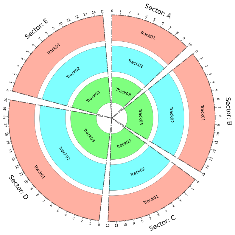 円形データ可視化パッケージ「pyCirclize」を開発してみた話 #Python - Qiita
