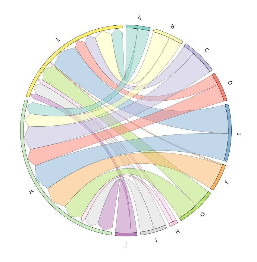 円形データ可視化パッケージ「pyCirclize」を開発してみた話 #Python - Qiita